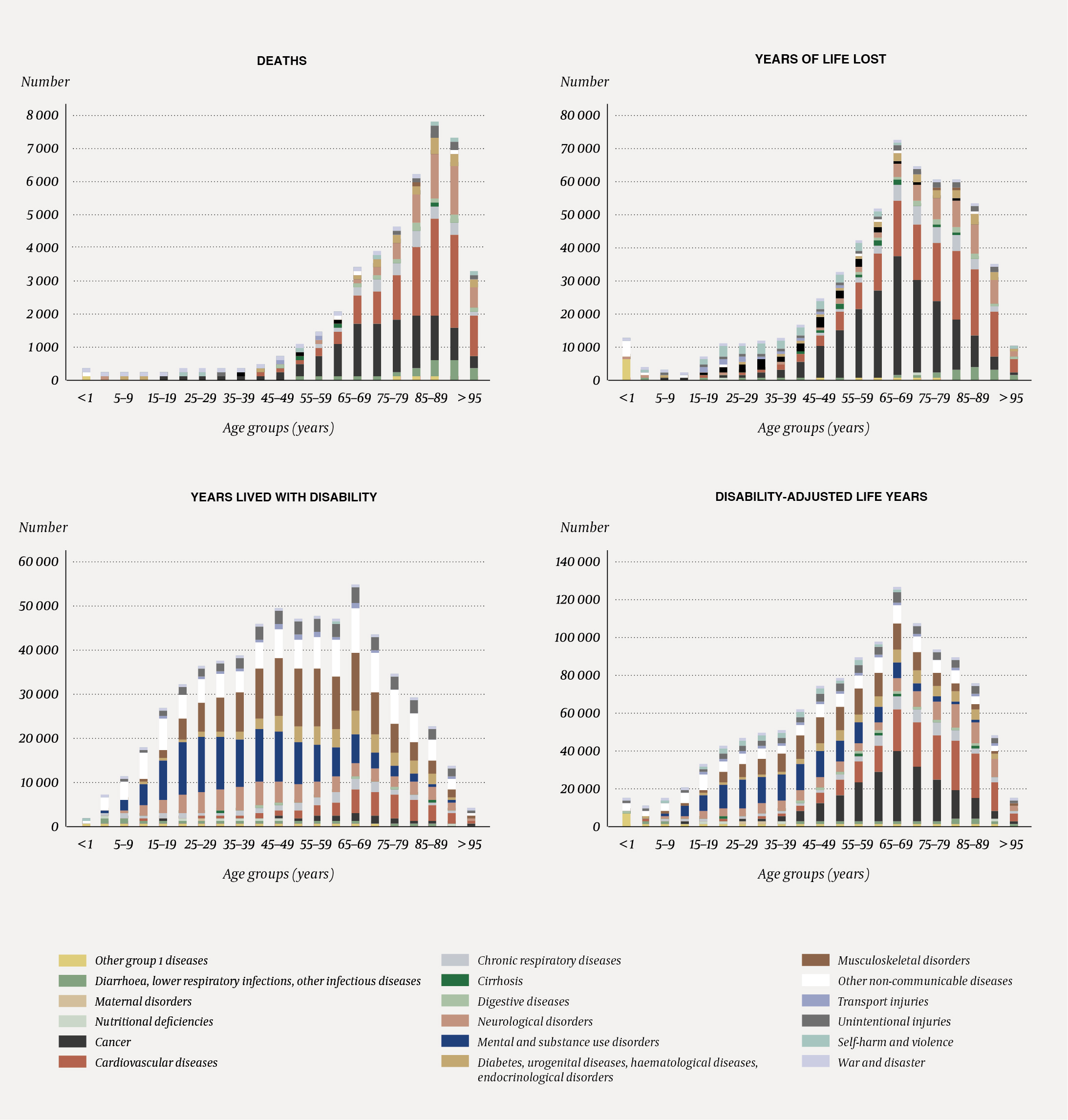 Disease burden in Norway in 2016 | Tidsskrift for Den norske legeforening