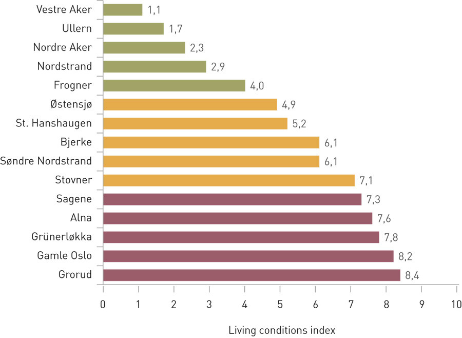 Living conditions in the districts of Oslo and poisonings by substances ...